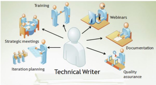 Top 3 Technical writing course in 2025